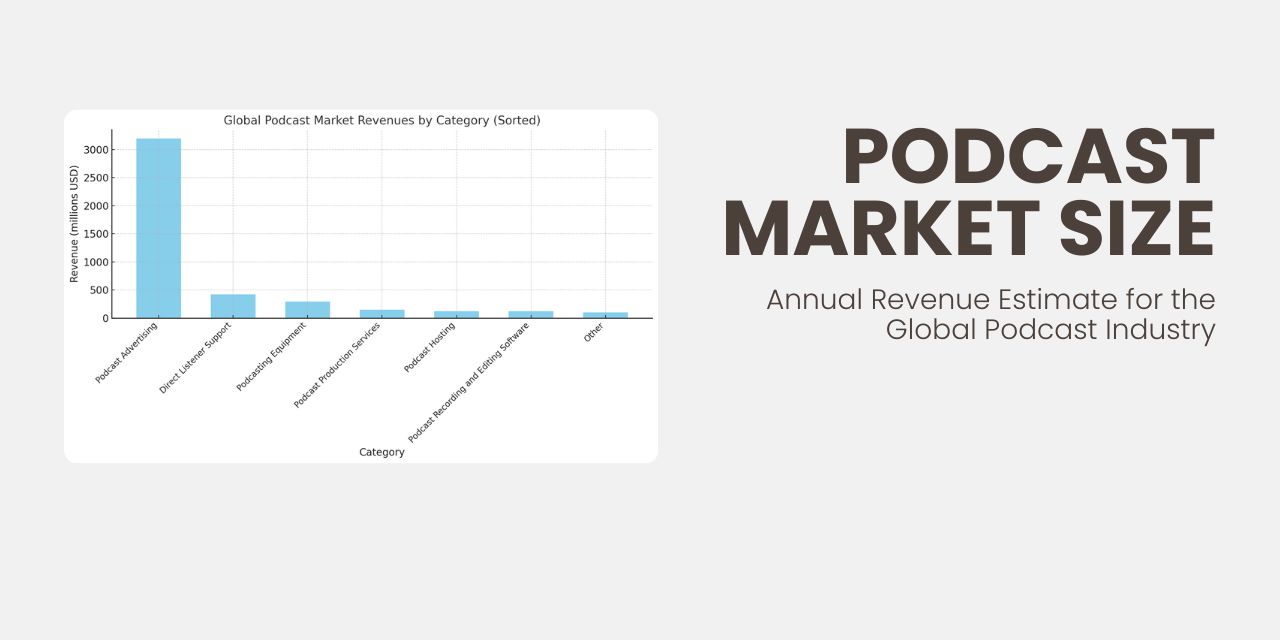 Podcast Industry Statistics 2025 – Global Market Size and Growth ...